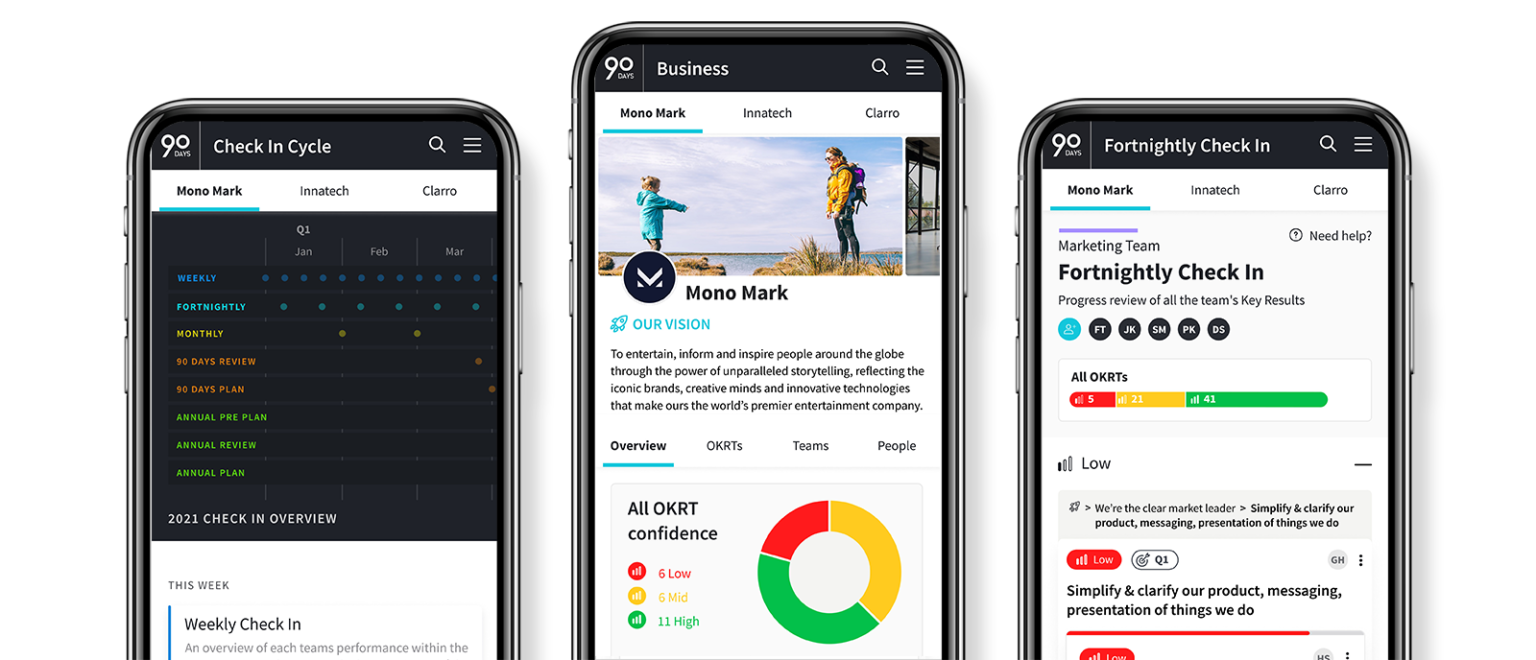 90 Days System - Ryan Howsam